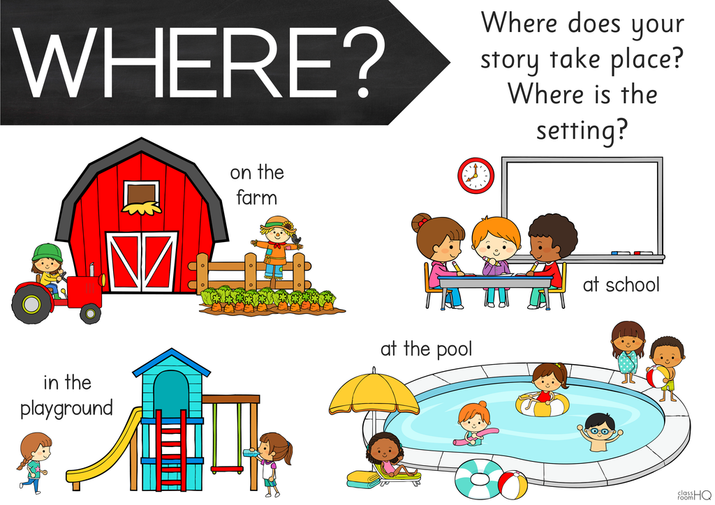 Recount Writing Posters, Slides & Templates - Checklists & Prompts for ...