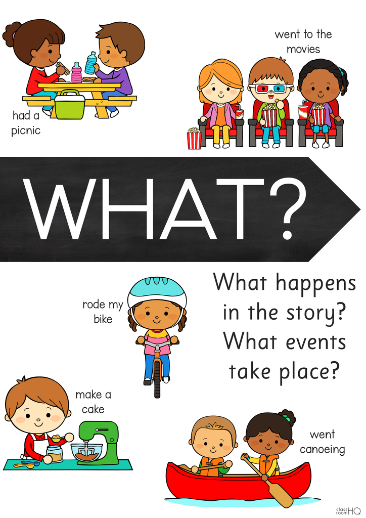 Recount Writing Posters, Slides & Templates - Checklists & Prompts for ...