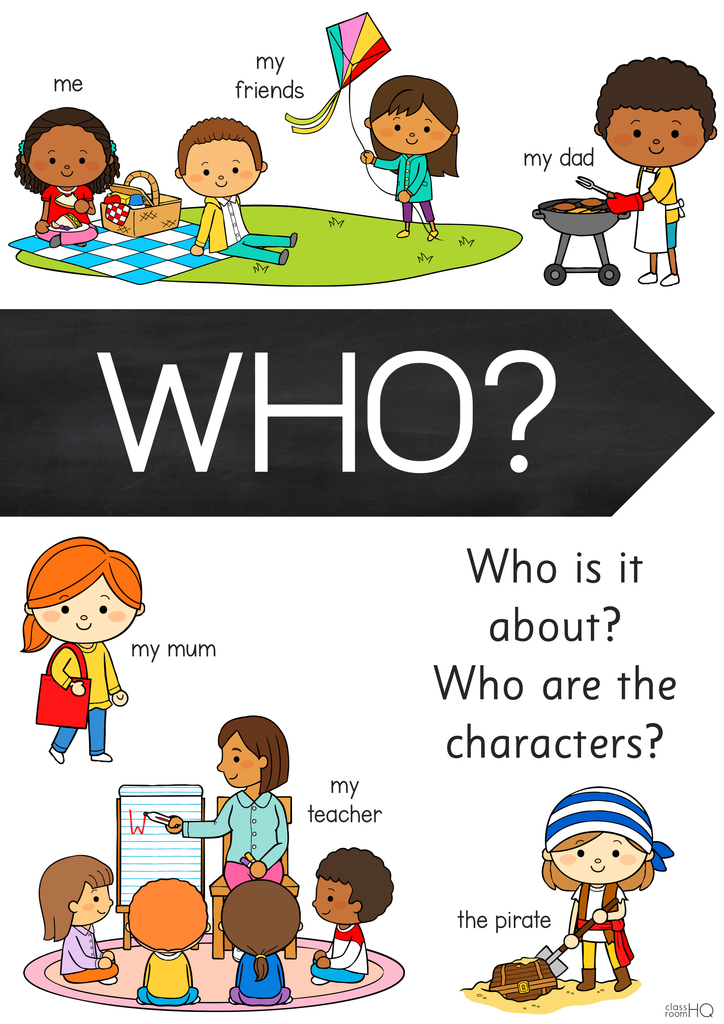 Recount Writing Posters, Slides & Templates - Checklists & Prompts for ...