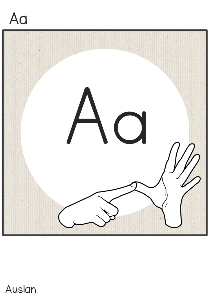 TROPICAL COAST Alphabet Posters + ASL and Auslan Posters - classroom HQ